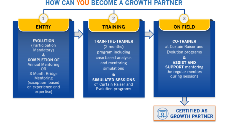 Growth Partners – zealnzest